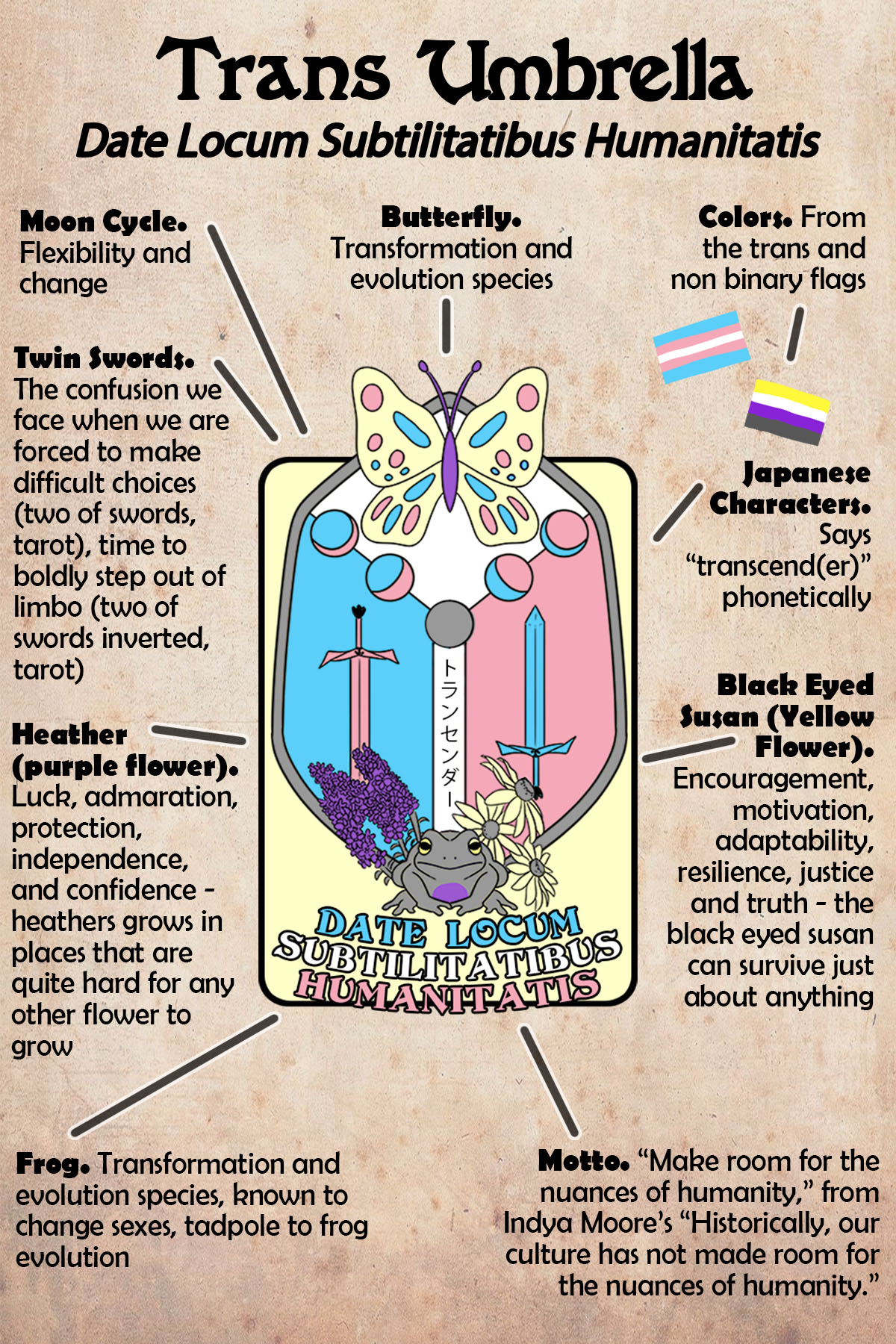 Pride Coat of Arms – Luke Beatrice Art